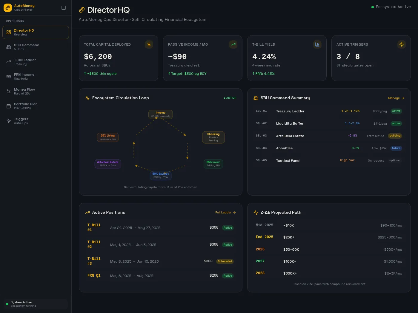 AutoMoney Ops Director