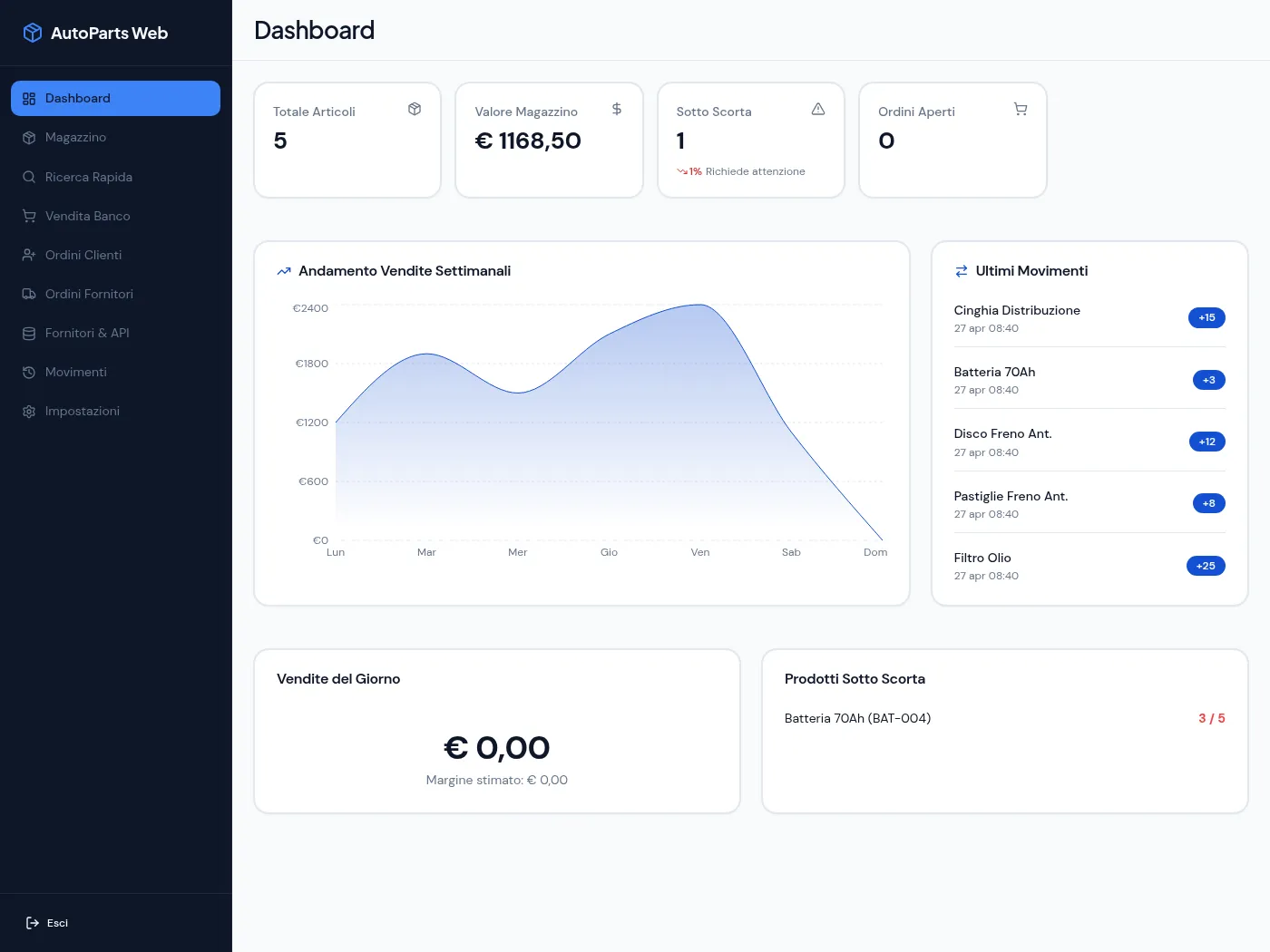 AutoParts Manager Web