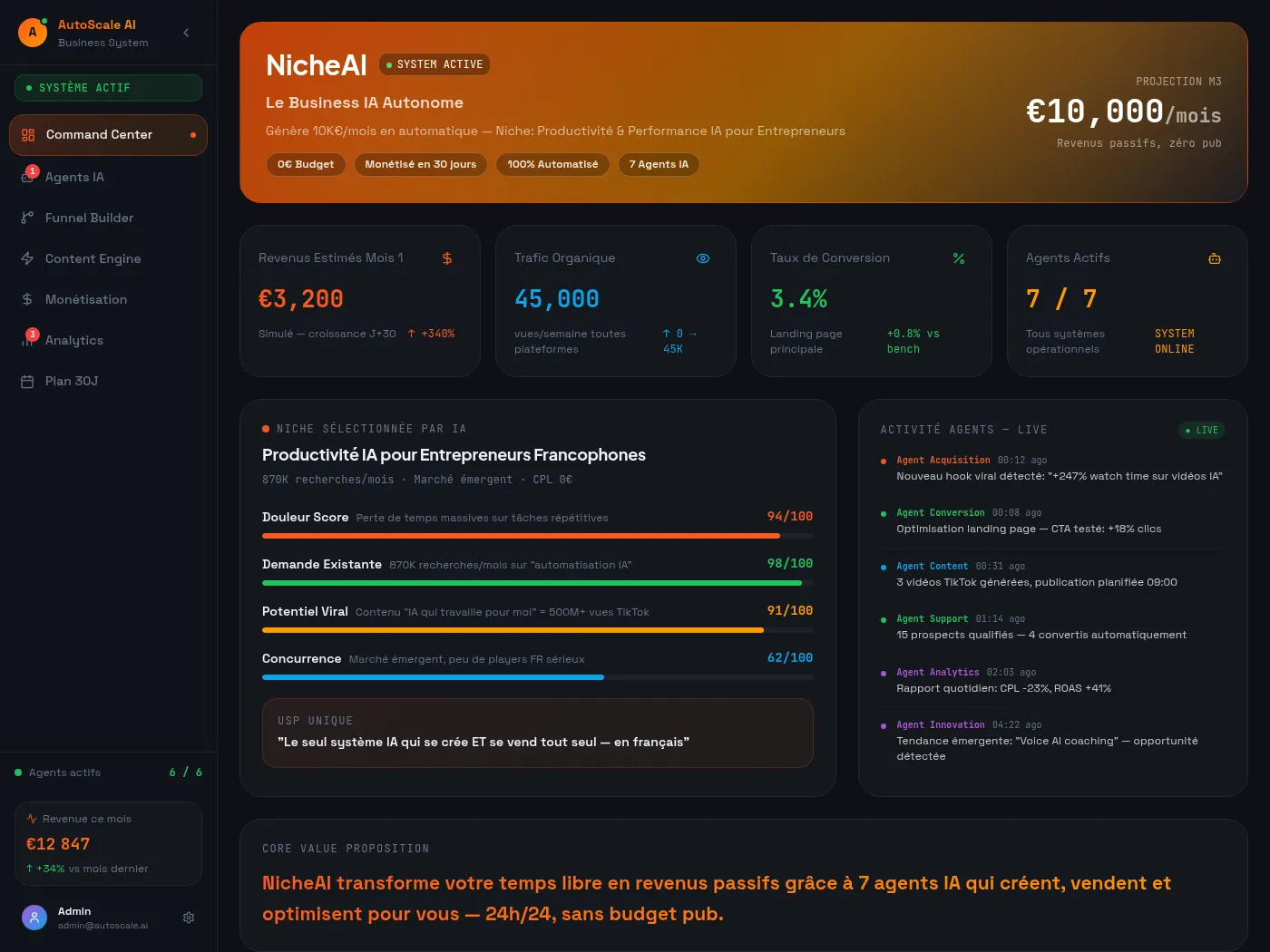 AutoScale Biz AI System