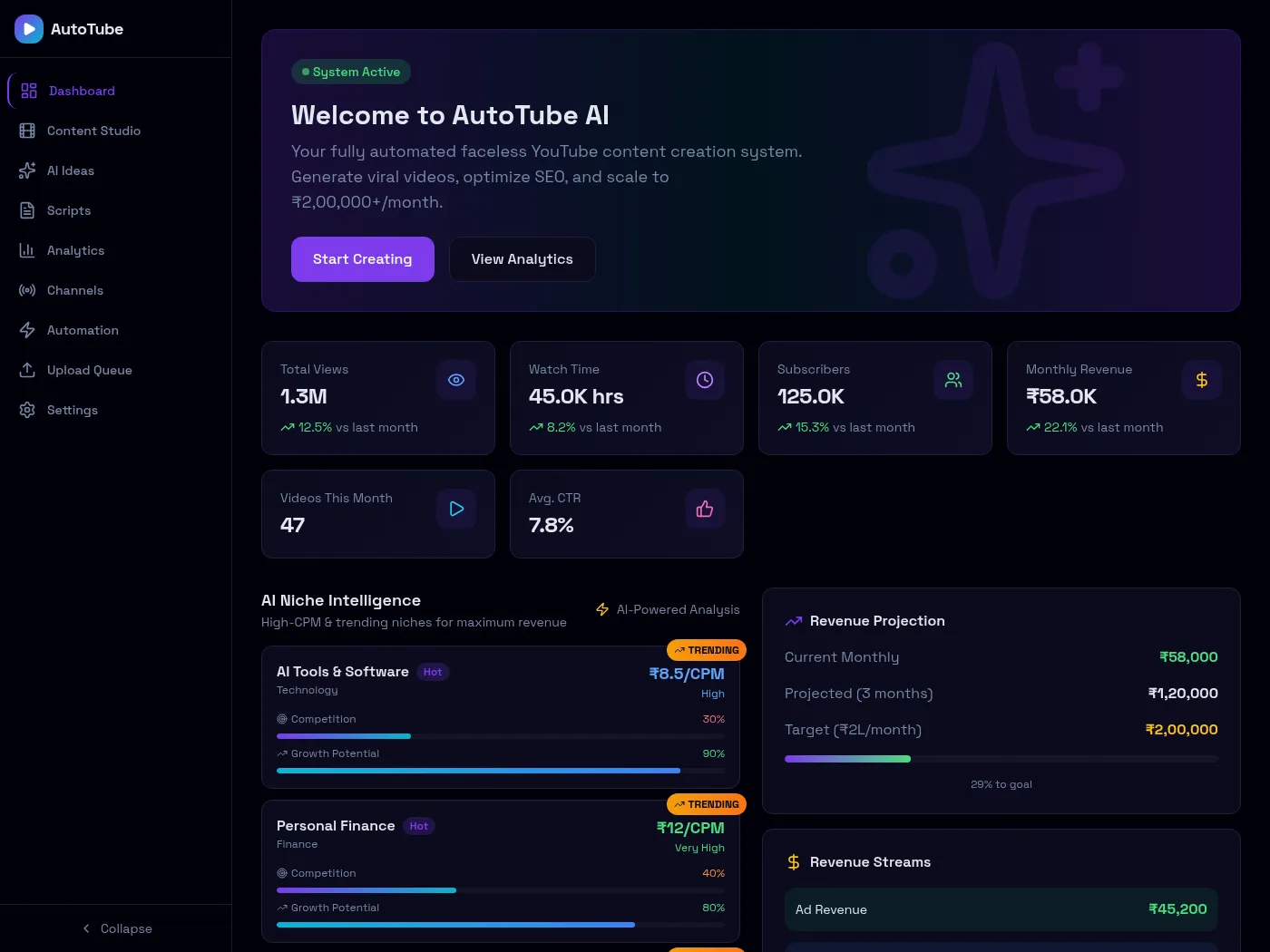 AutoTube AI System