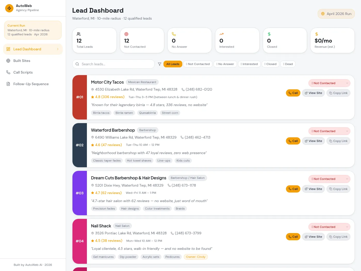 AutoWeb Agency Pipeline