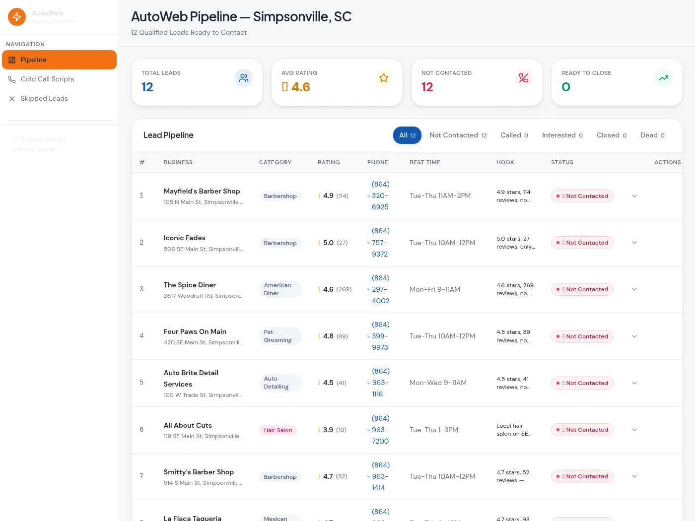 AutoWeb Agency Pipeline