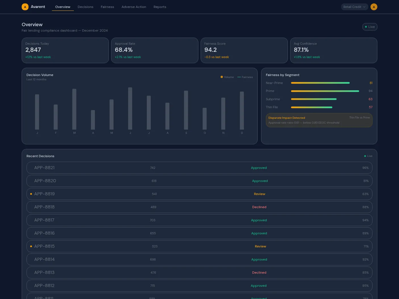 Avarent Full Stack Portal