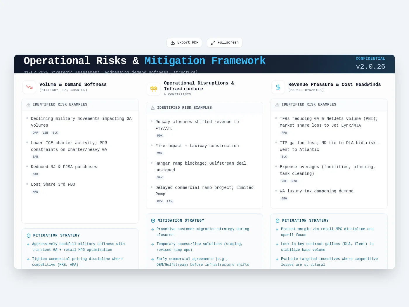 Aviation Risk & Mitigation Slide
