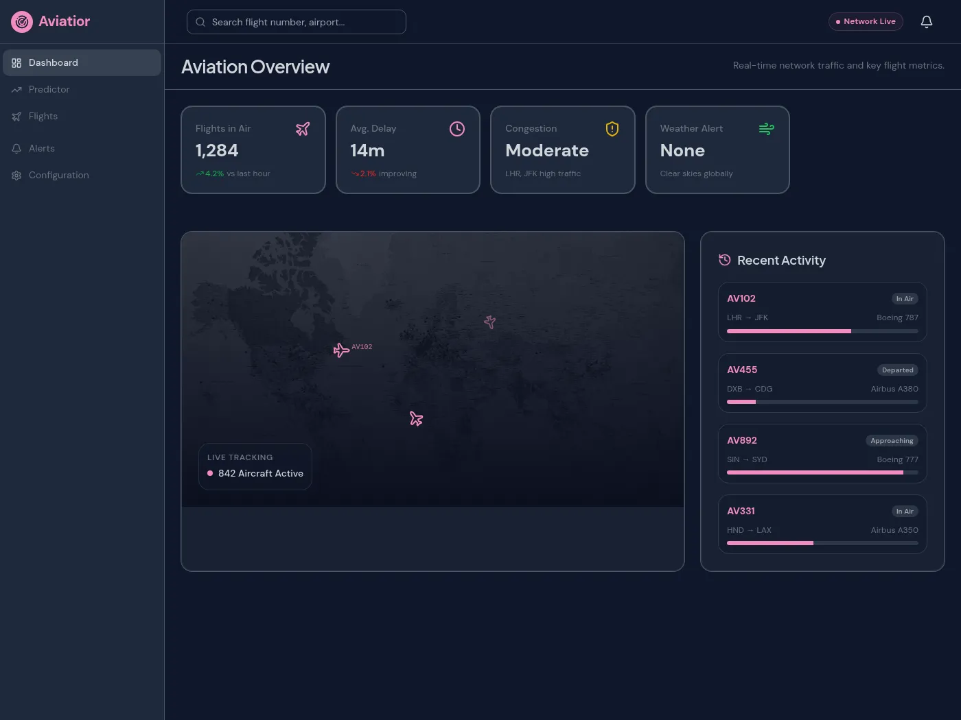 Aviatior