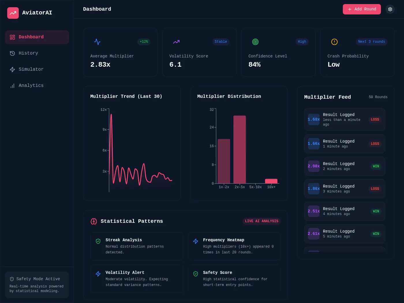 Aviator AI Predictor Bot