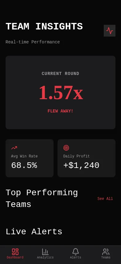 Aviator Team Insights