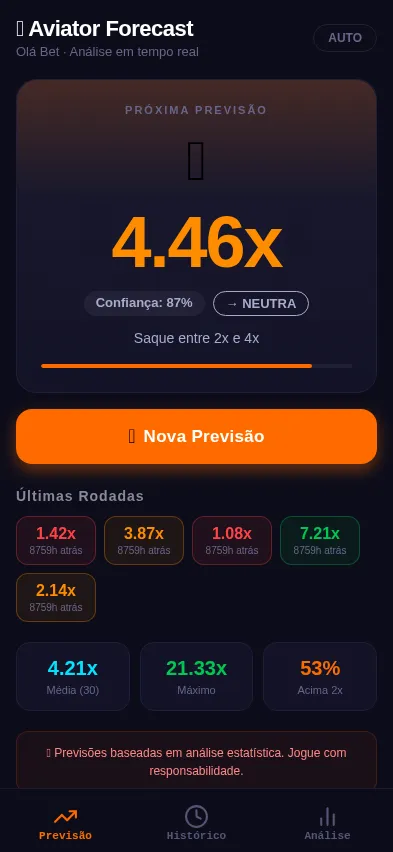 Aviator Bet Forecast