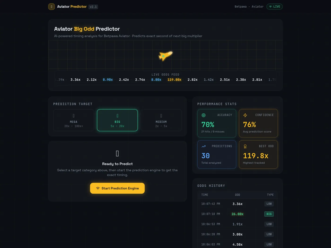 Aviator Predictor Bot