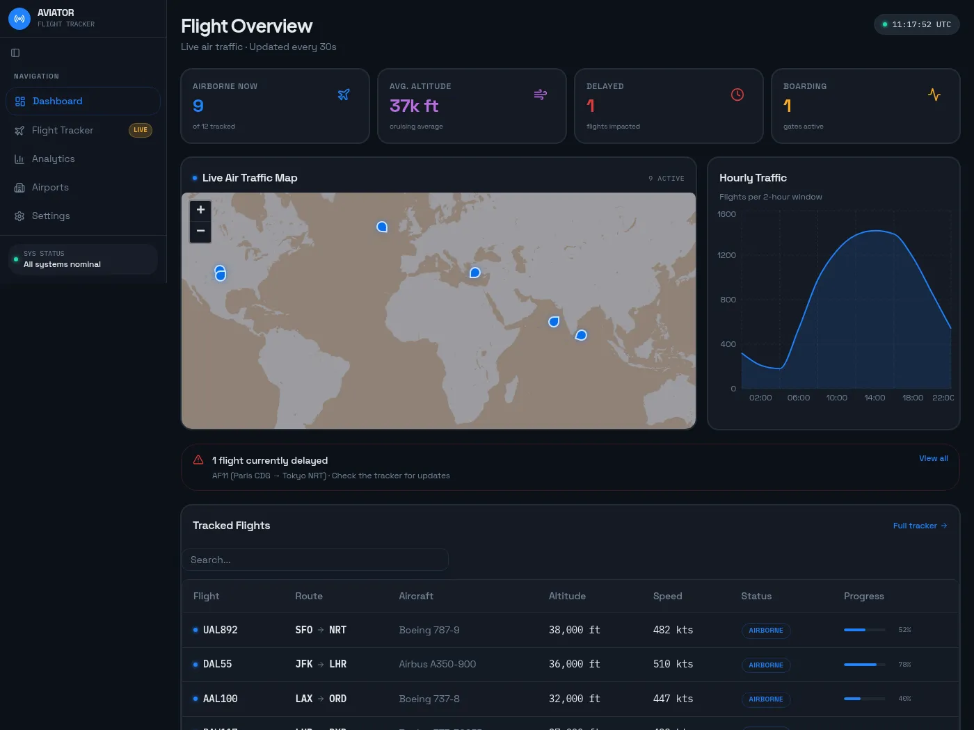 Aviator Flight Dashboard