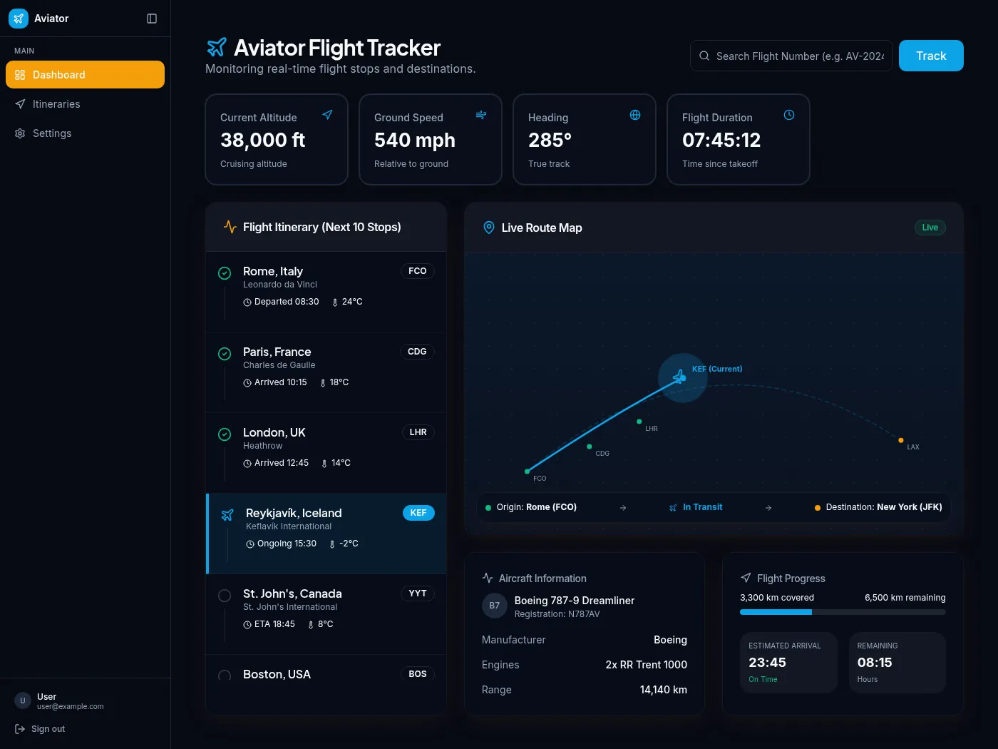 Aviator Flight Stops