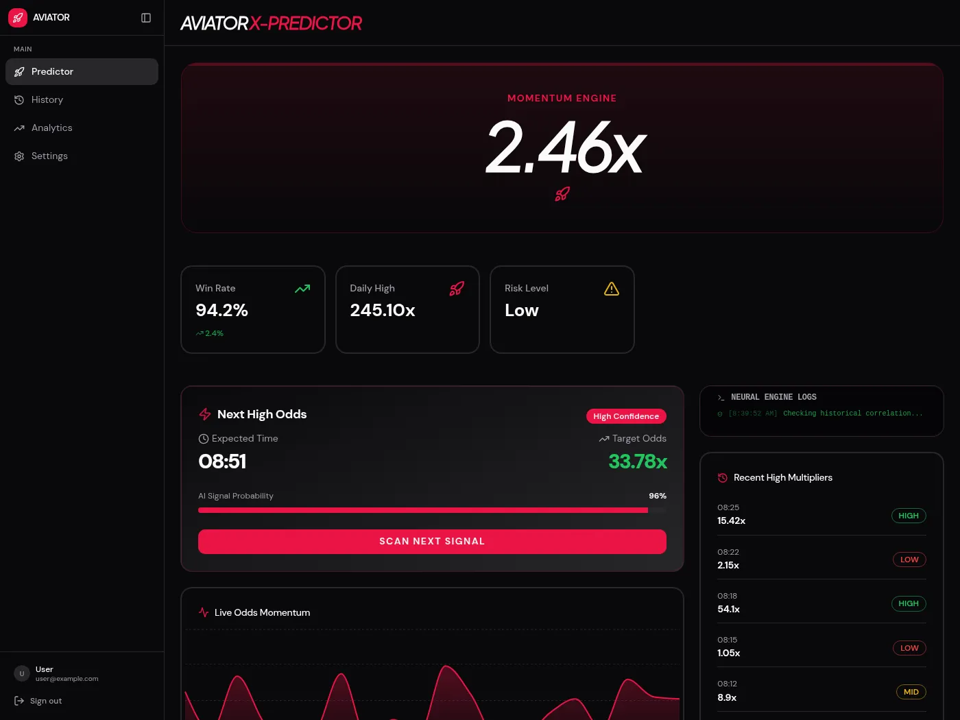 Aviator Odds Predictor