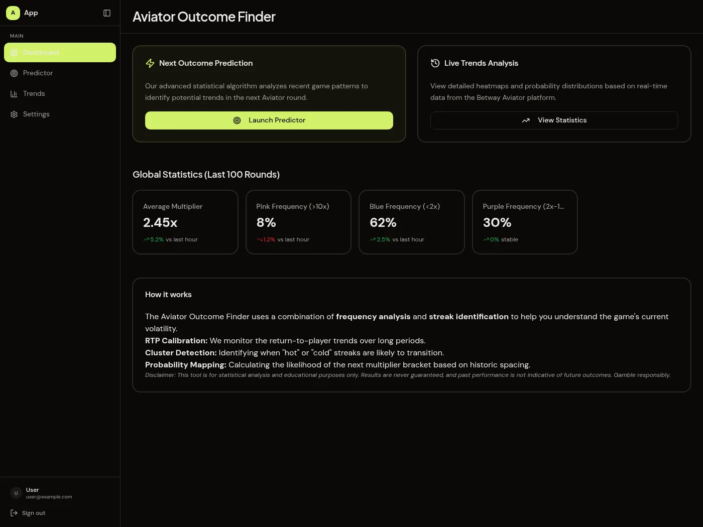 Aviator Outcome Finder
