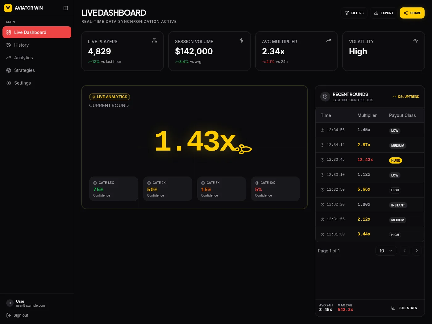 Aviator Win Dashboard