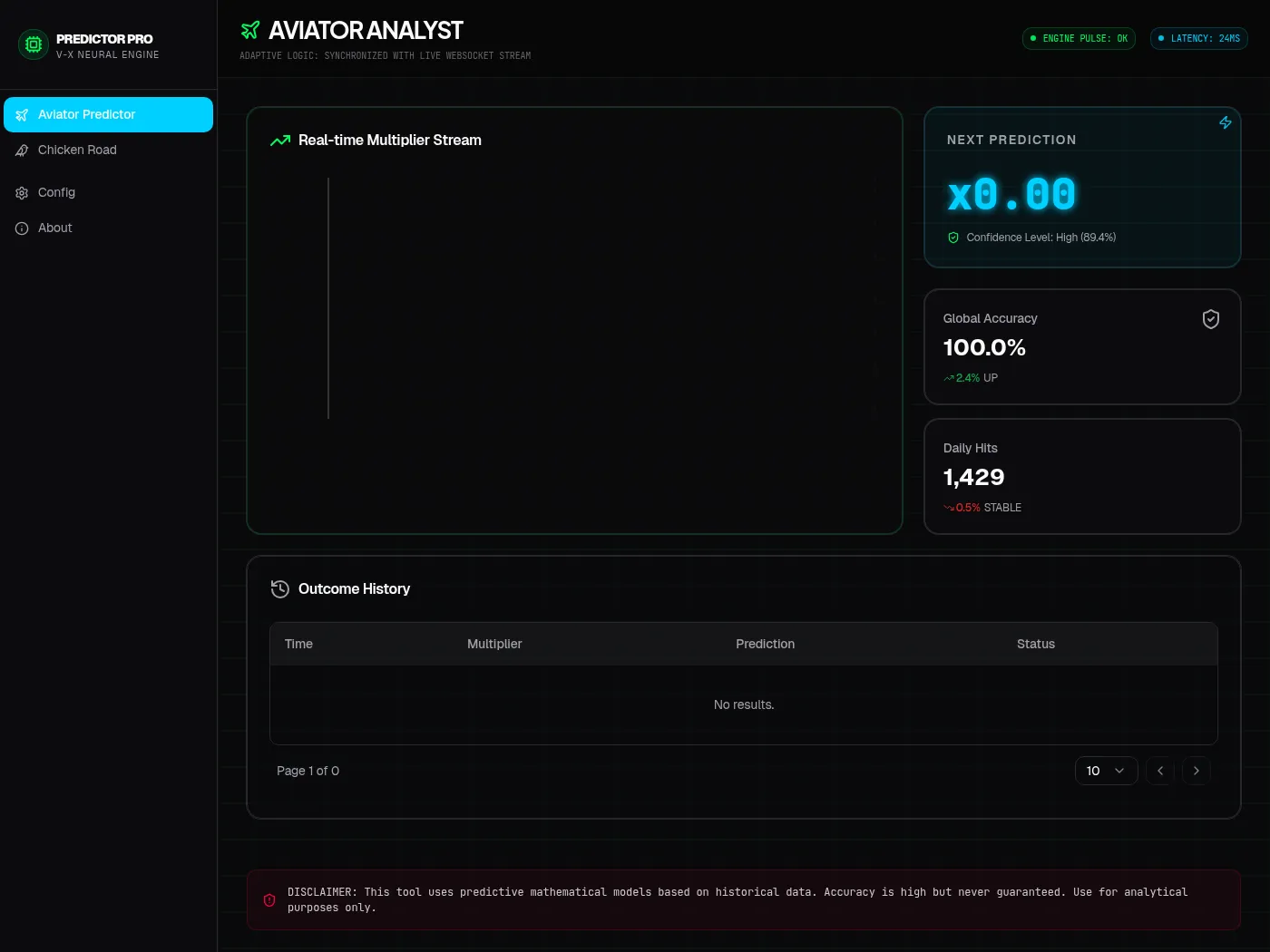 Aviator Predictor Pro