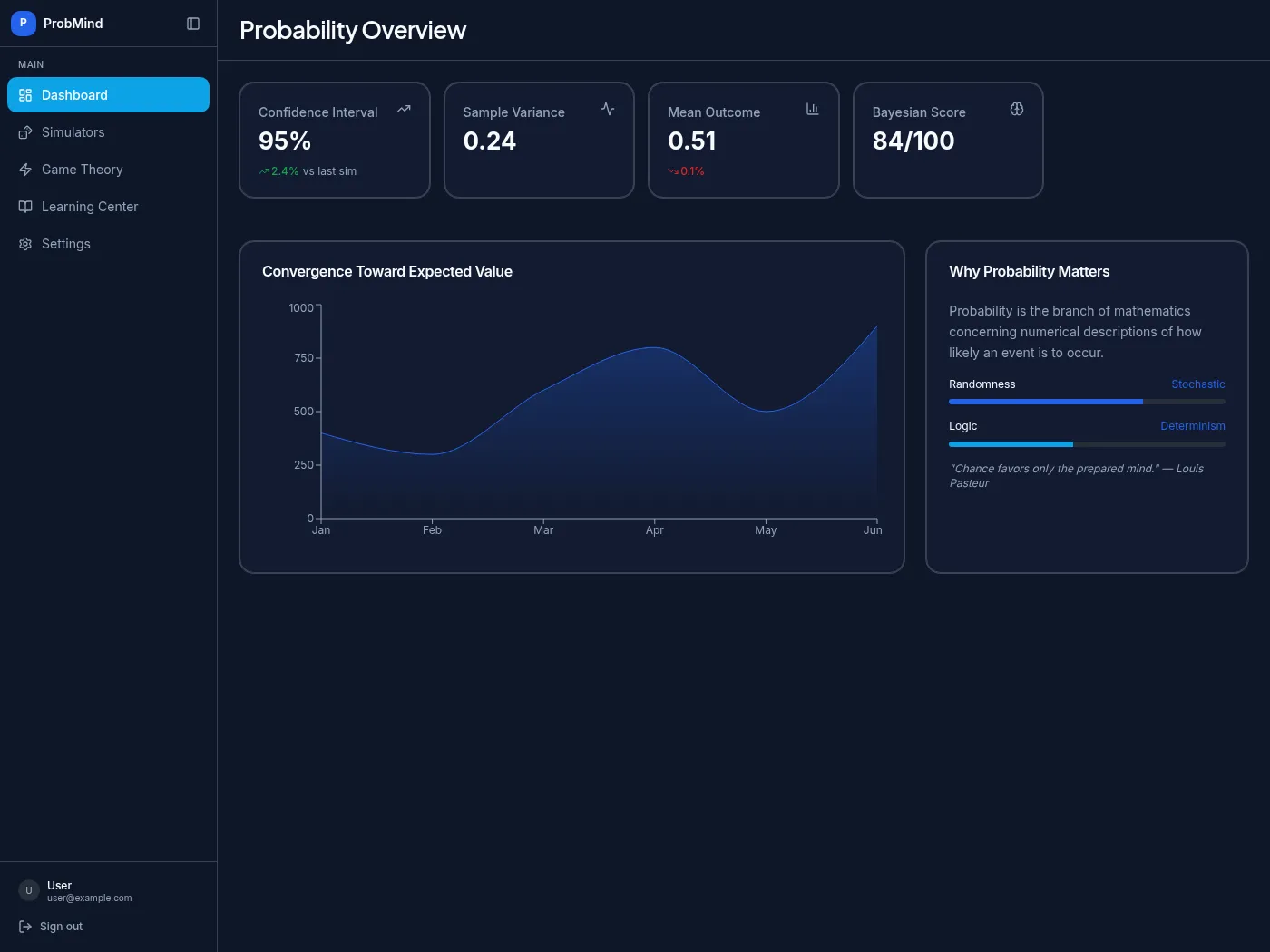 Aviator Predictor AI