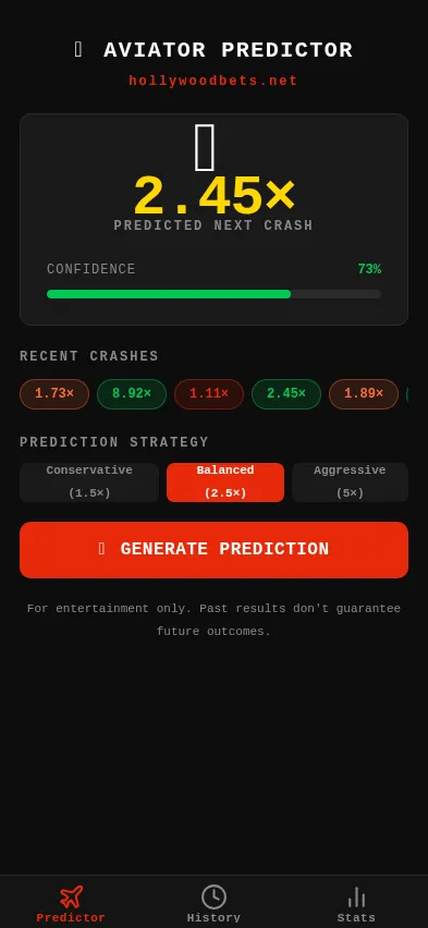 Aviator Predictor Analyzer