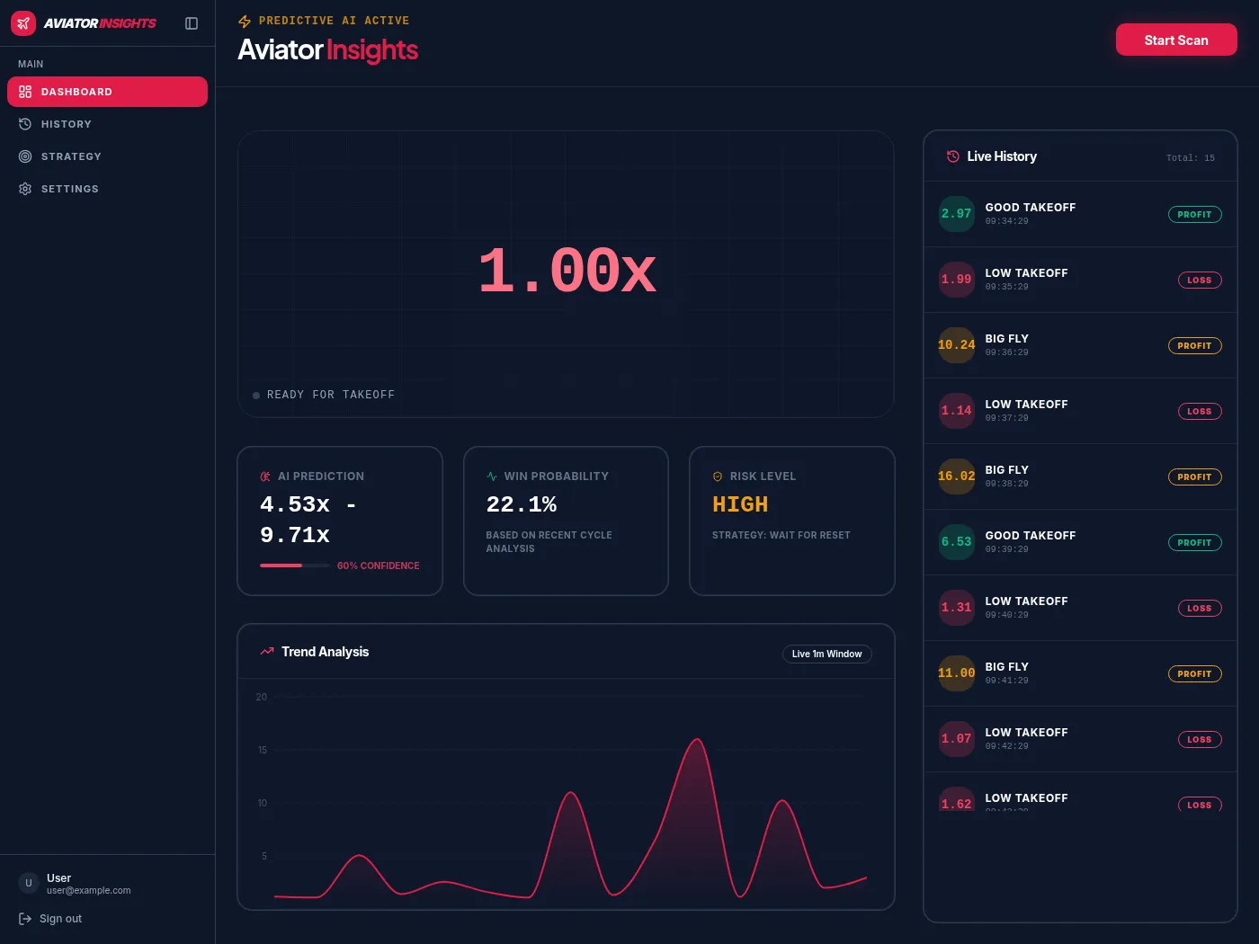 Aviator Insights