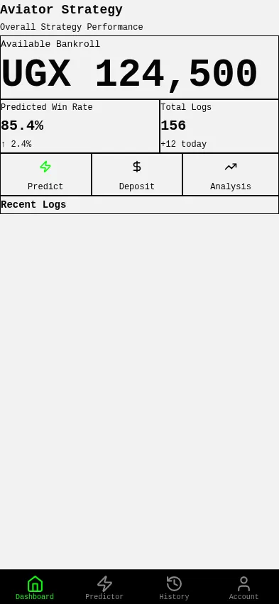 BetPawa Aviator Predictor