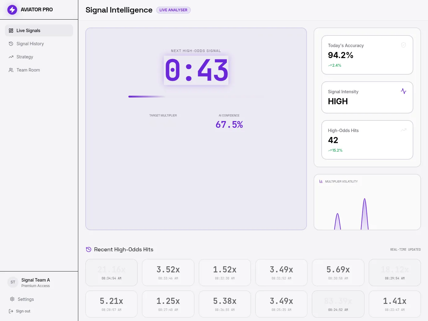 Aviator Predictor Bot