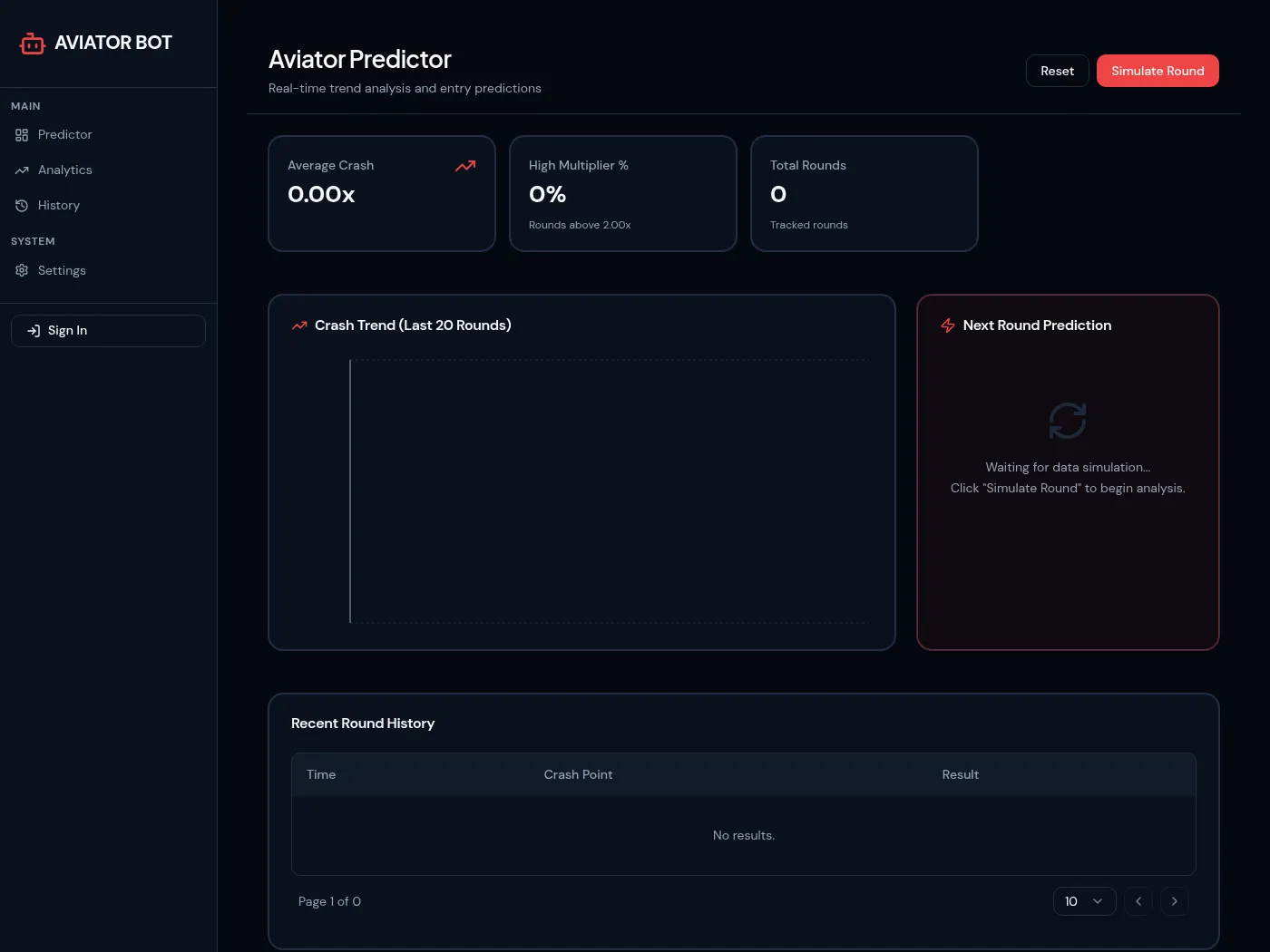 Aviator Predictor Bot