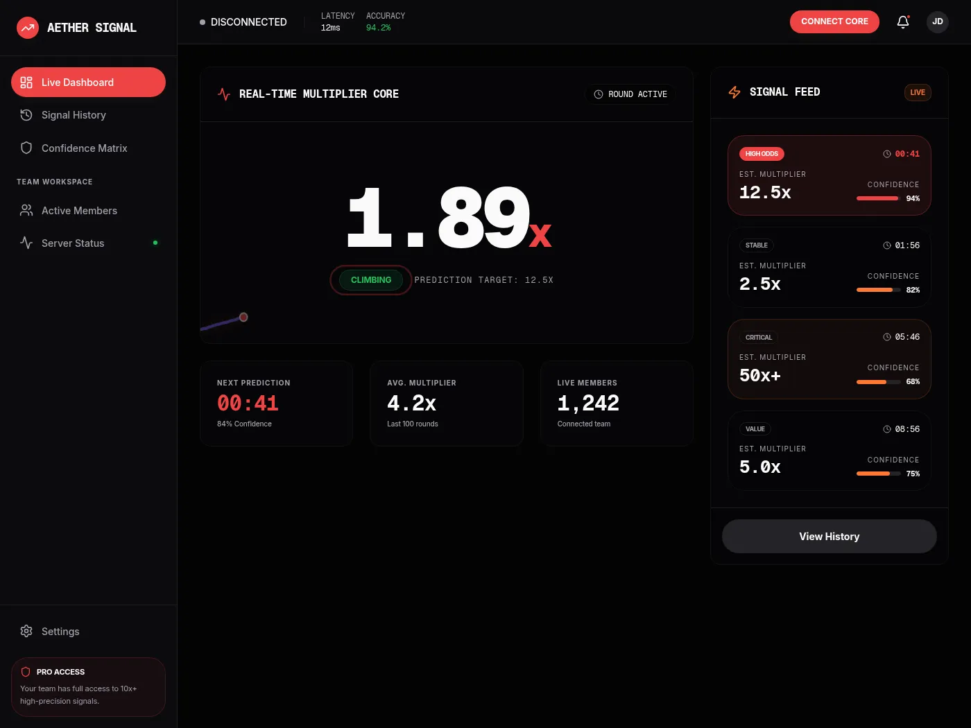 Aviator Predictor Bot