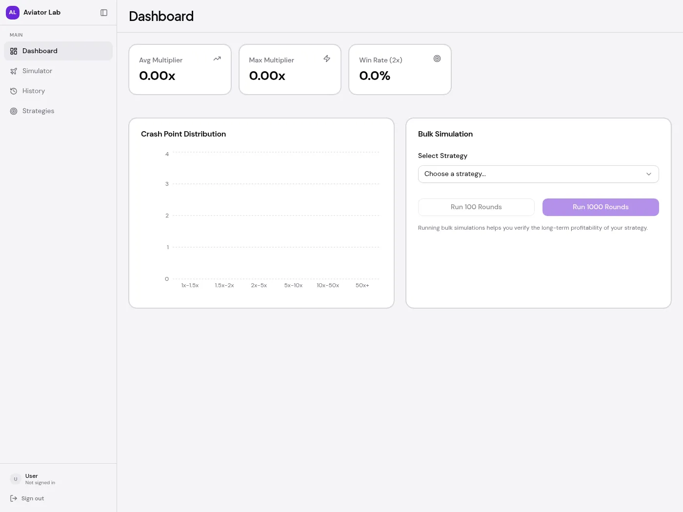 Aviator Predictor Bot