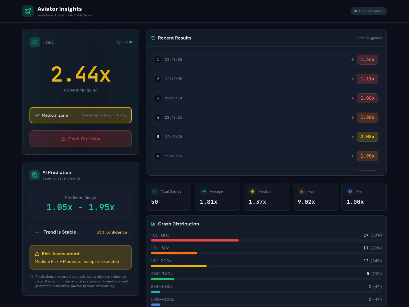 Aviator Insights Tracker