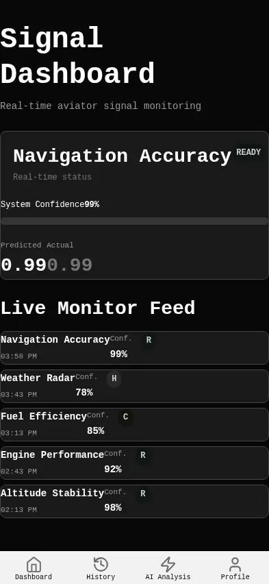 Aviator Signal Predictor
