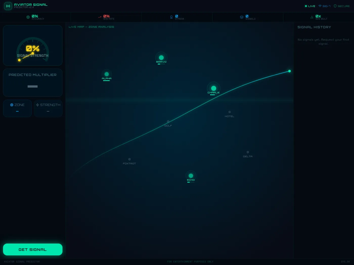 Aviator Signal Predictor