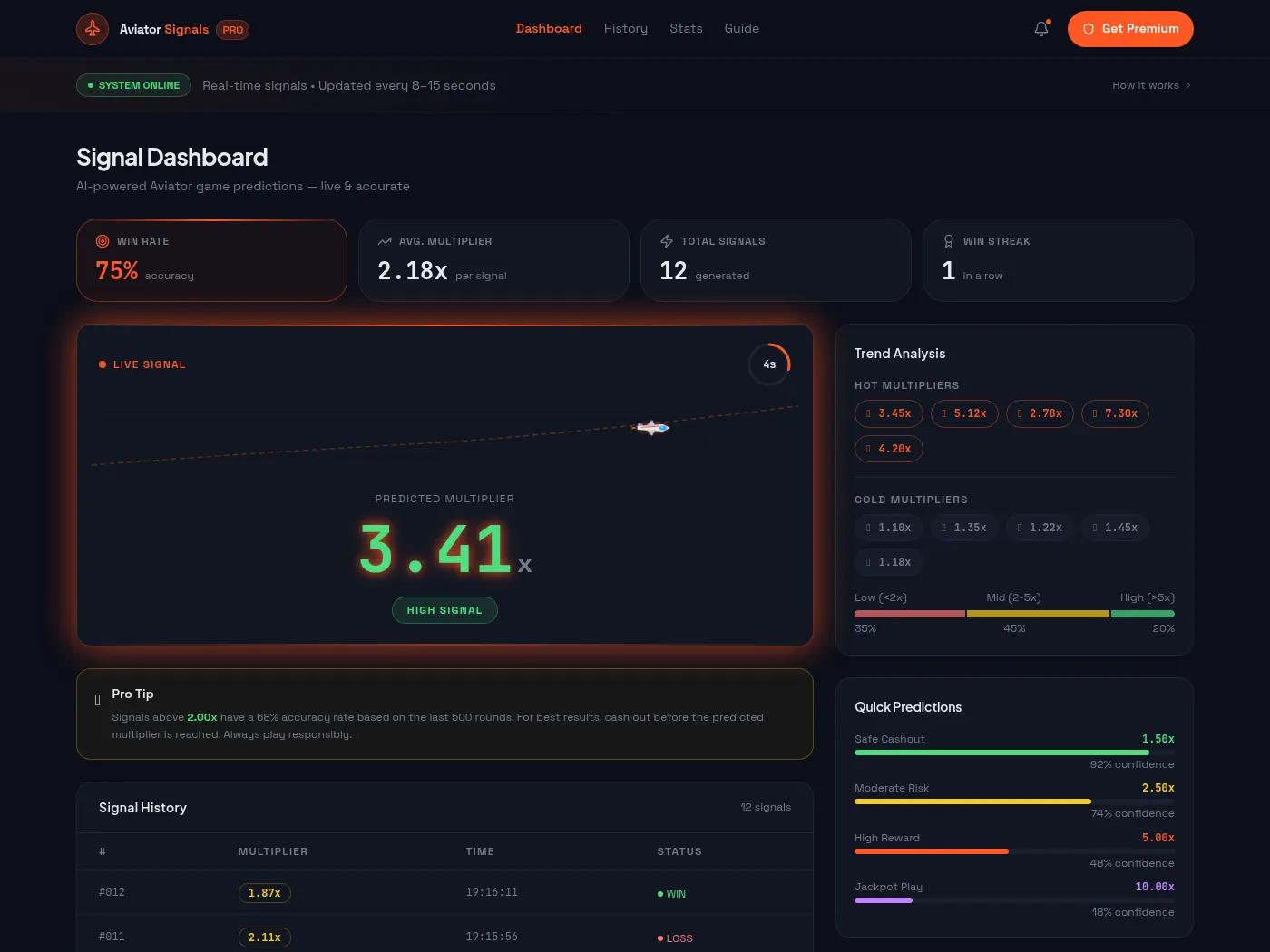 Aviator Signals Pro