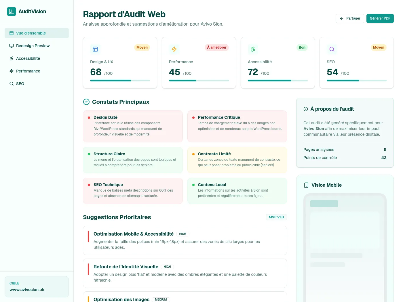 Avivosion Site Audit