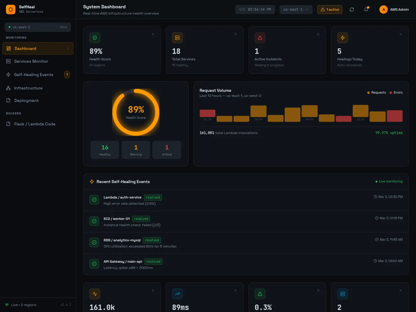 Self-Healing AWS App