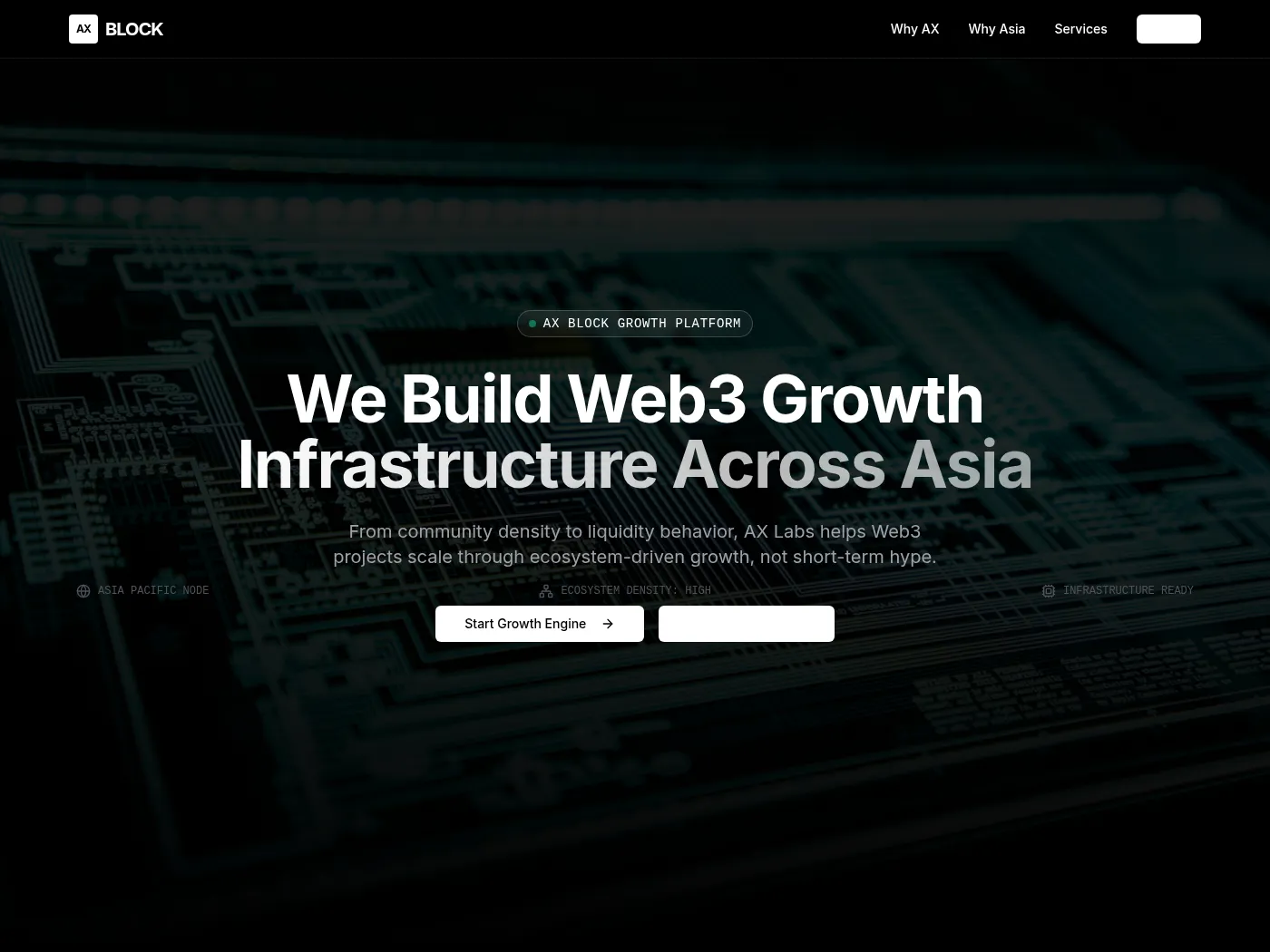 AX Block Growth Platform