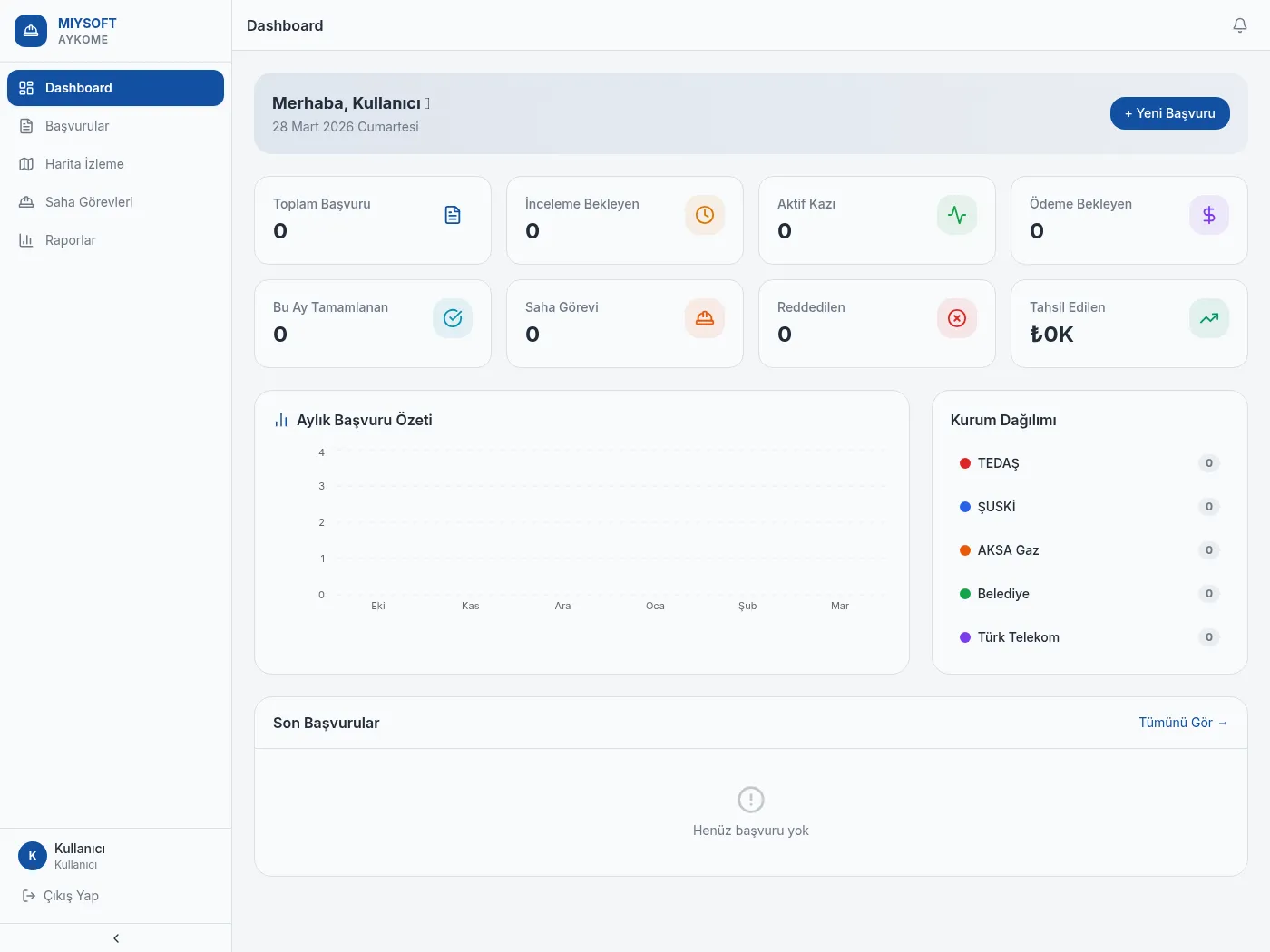 Aykome Permit Platform