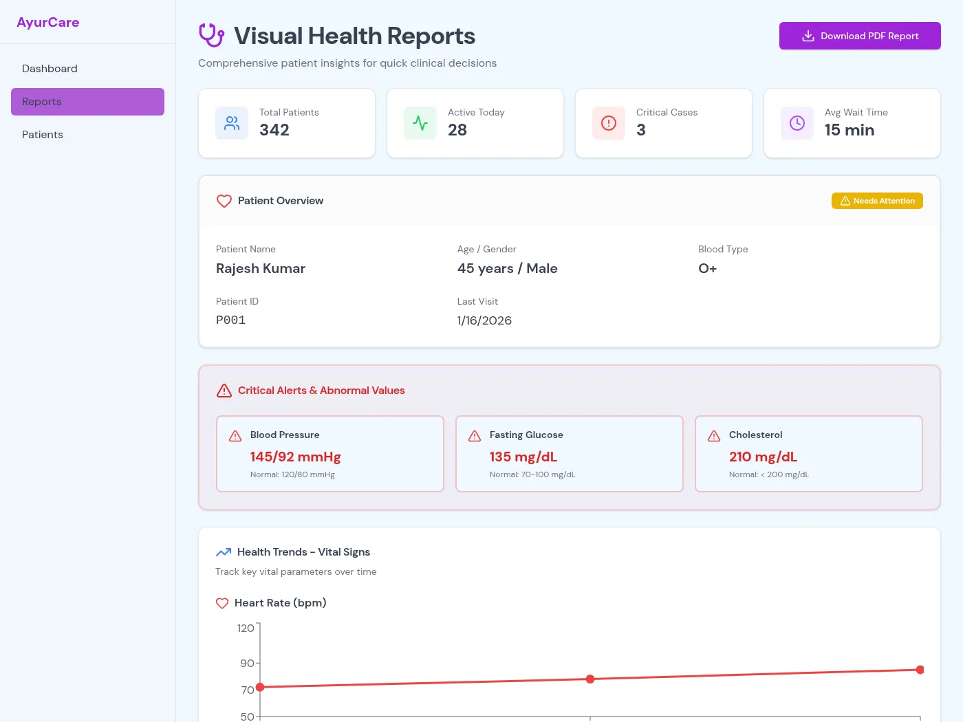 AyurCare Visual Reports