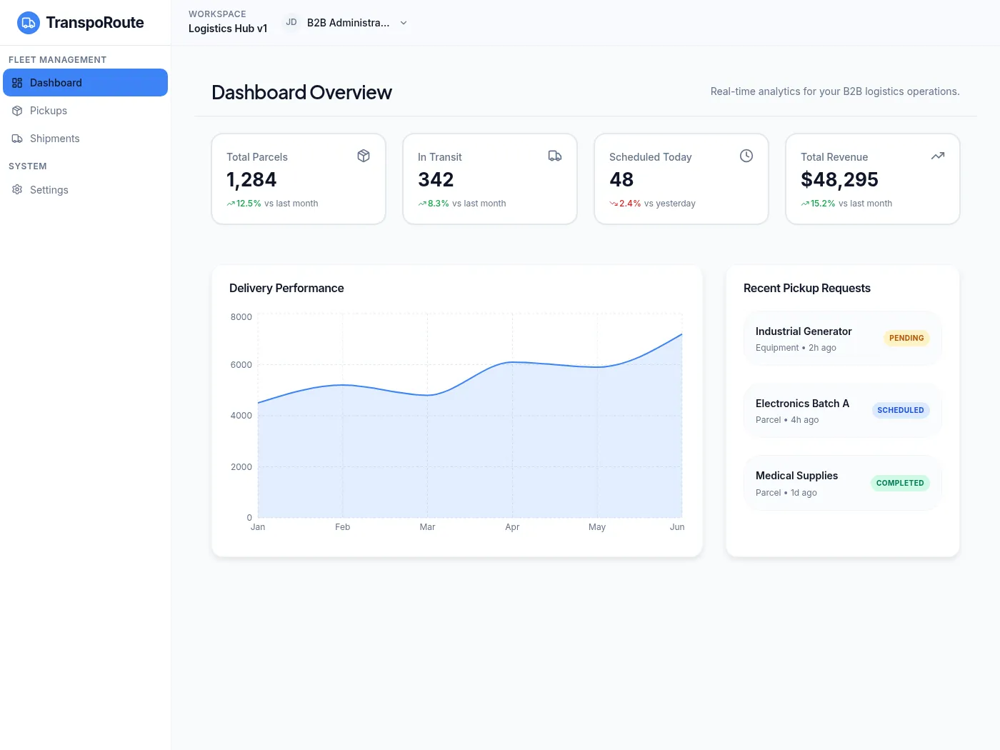 TranspoRoute B2B Platform