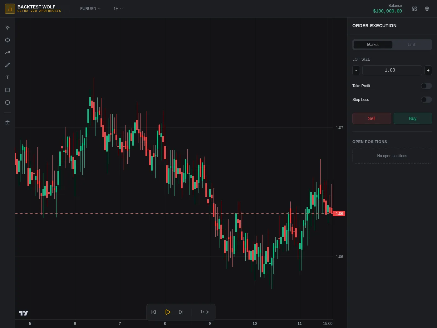 Backtest Wolf Ultra