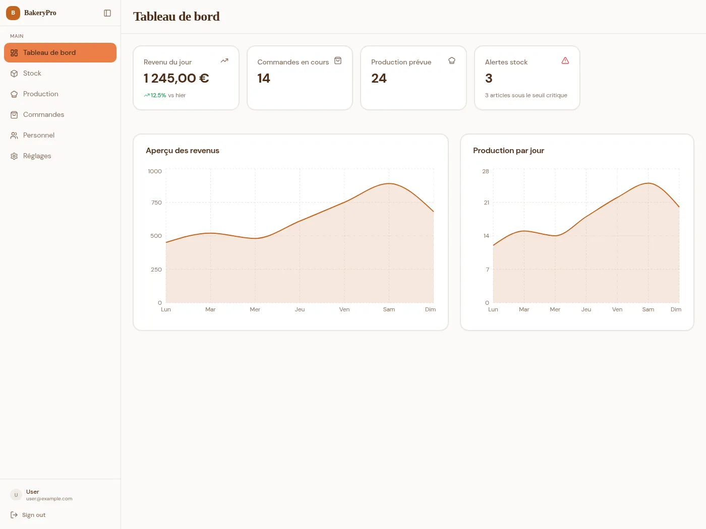 BakeryPro Web Portal