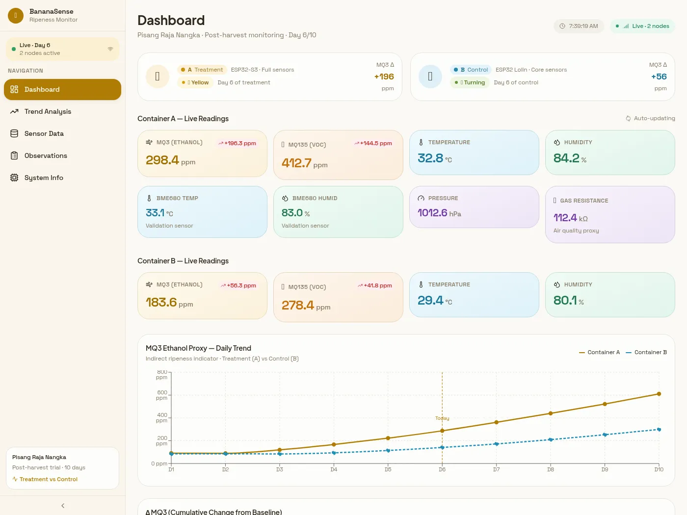 BananaSense Dashboard