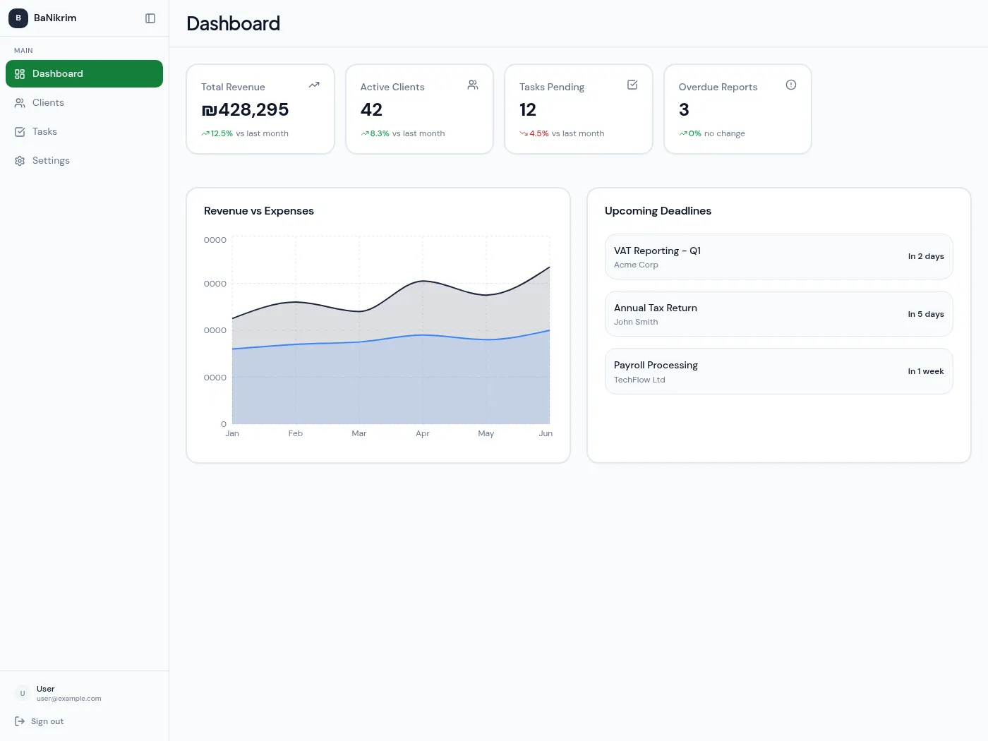 BaNikrim Insights