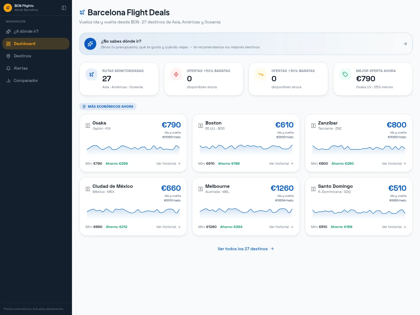 Barcelona Flight Deals