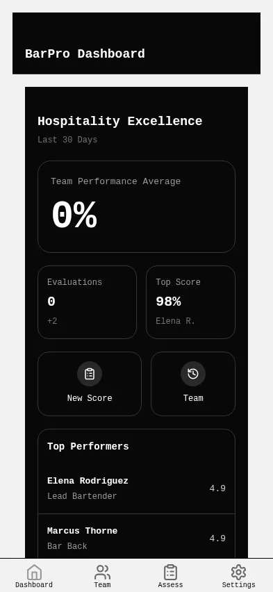 BarPro Score