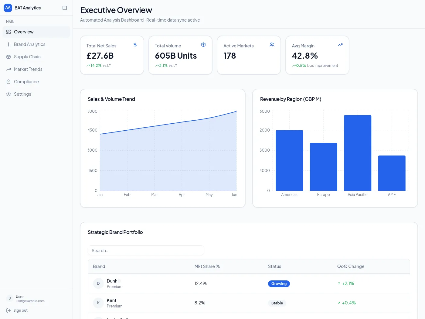 BAT AA Dashboard