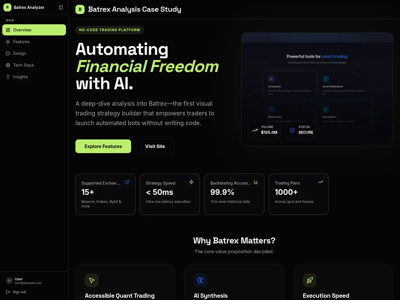 Batrex Site Analyzer