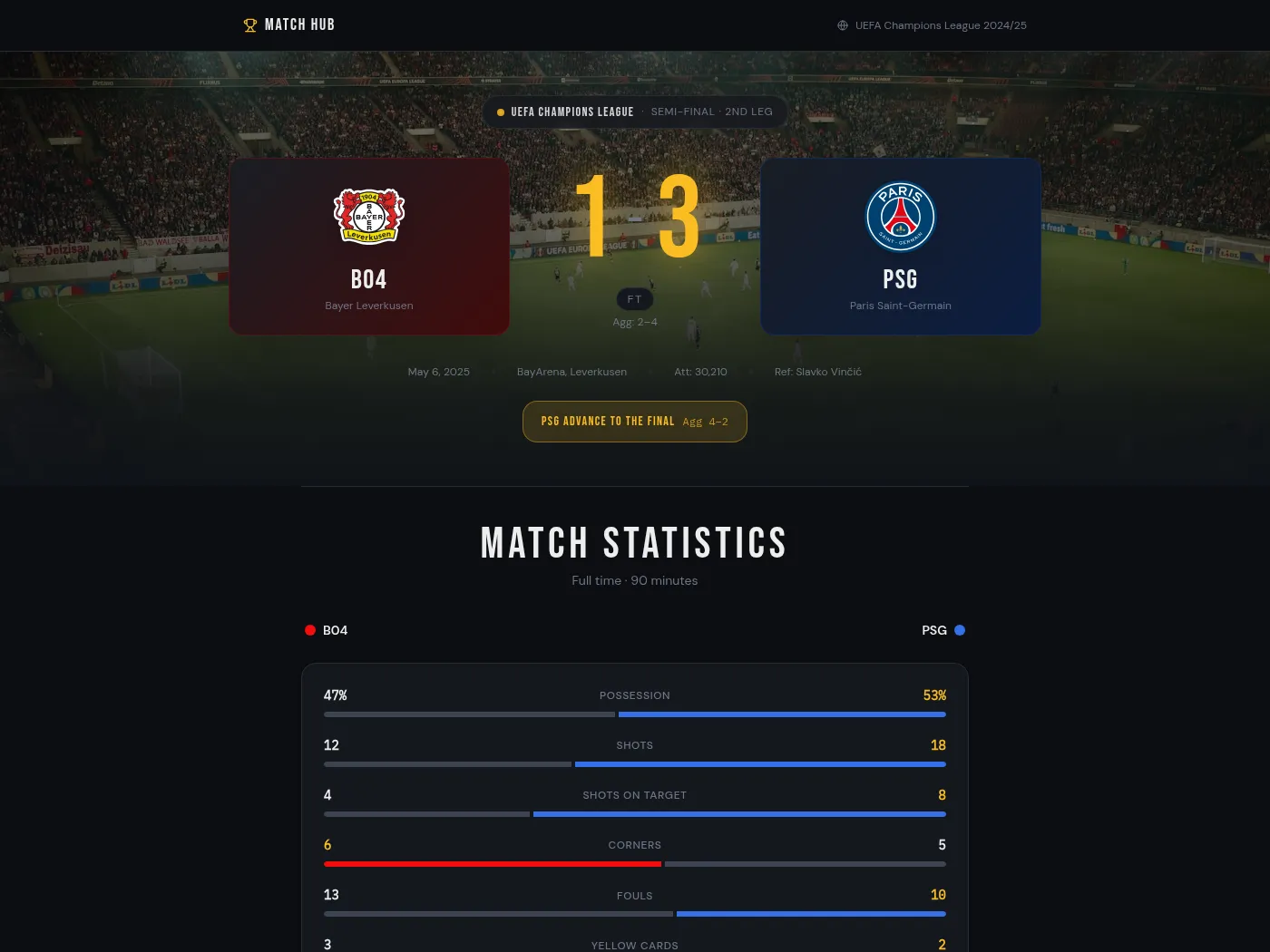Bayer vs PSG Match Hub
