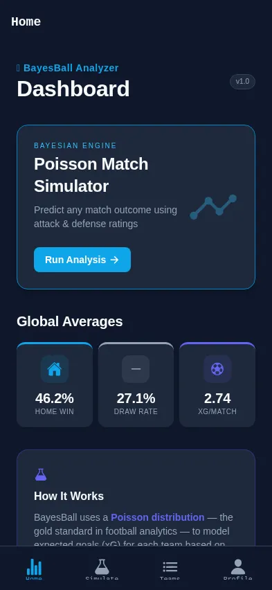 BayesBall Analyzer