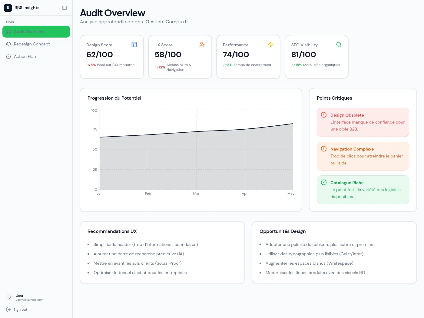 BBS Compta Insights