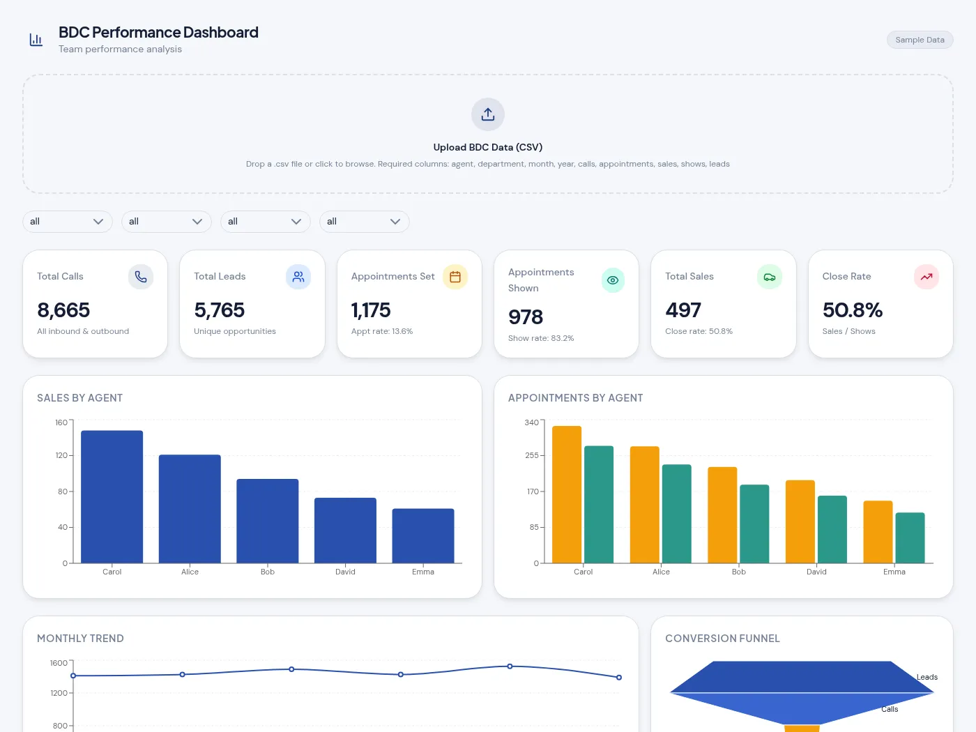 BDC Insights Dashboard