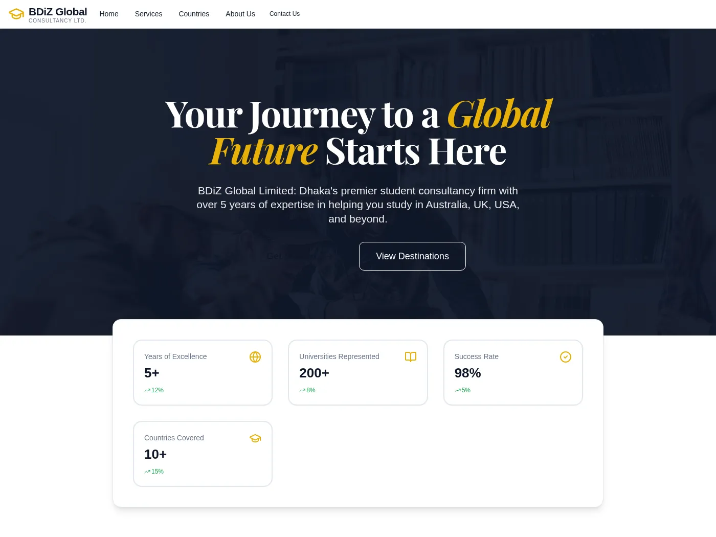 BDiZ Global Consultancy Site
